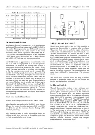 Effect of cu co mixed metal oxides on the combustion of psan-htpb based ...