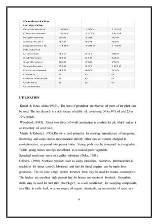 Effect of cultural practices on branching of groundnut report | DOCX