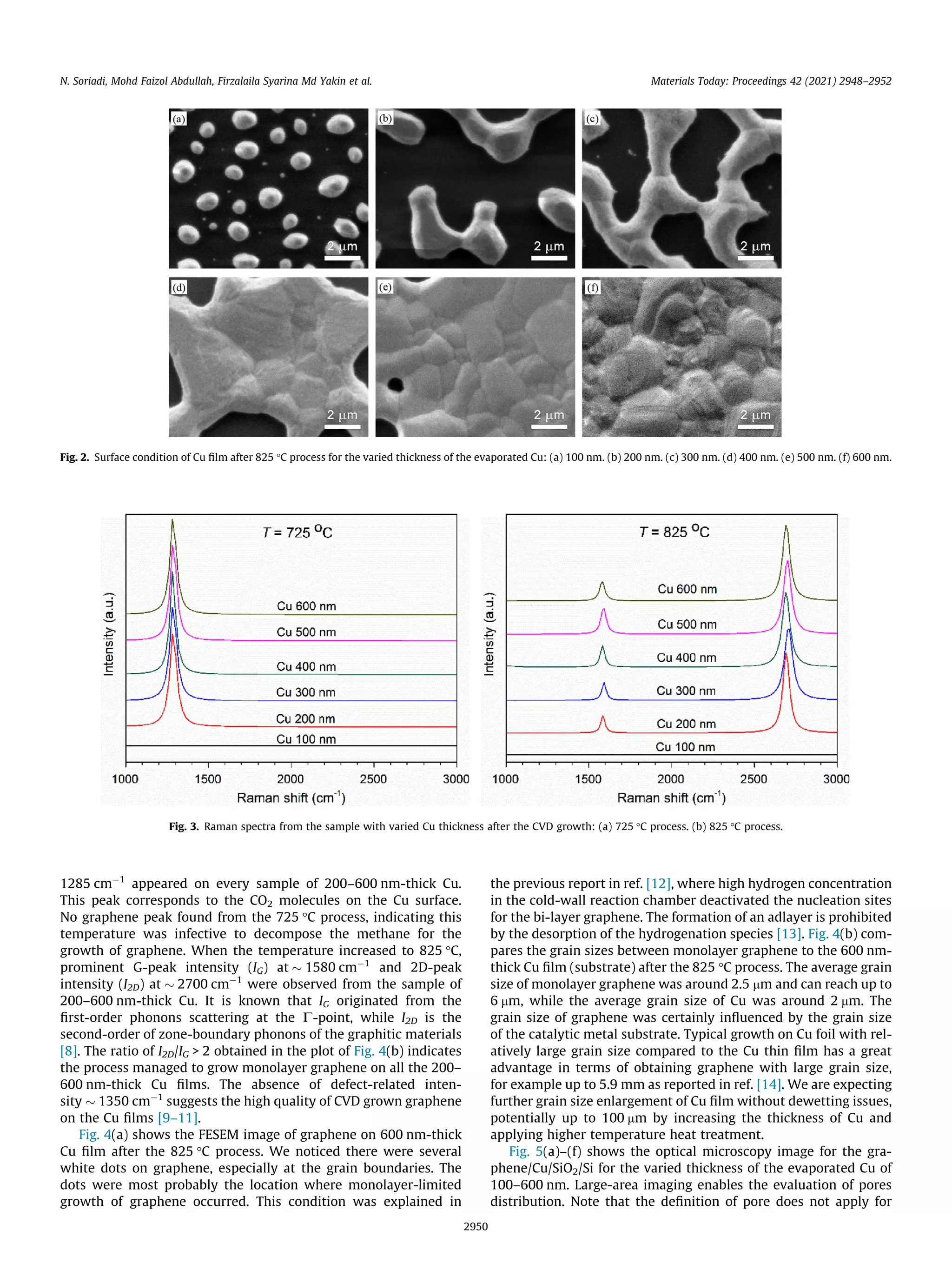 Effect Of Cu Thickness And Temperature On Growth Of Graphene On 8 Inch Cu Sio2 Si Wafer Using