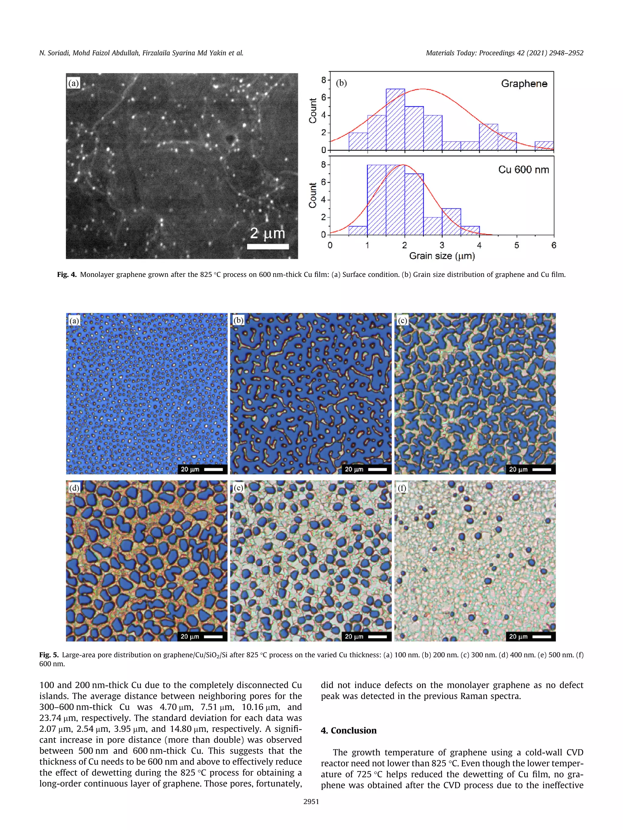 Effect of cu thickness and temperature on growth of graphene on 8 inch ...