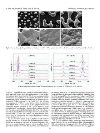Effect of cu thickness and temperature on growth of graphene on 8 inch ...