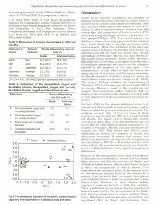Effect of defoliation, decapitation and deblossoming on fruit bud ...