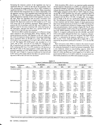 Effect of die dimension on extrusion processing parameters (animal feed) | PDF