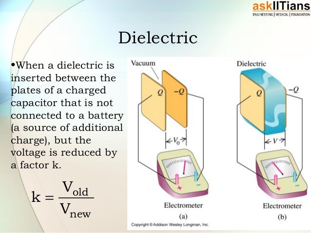Effect of Dielectric on Capacitance | Physics