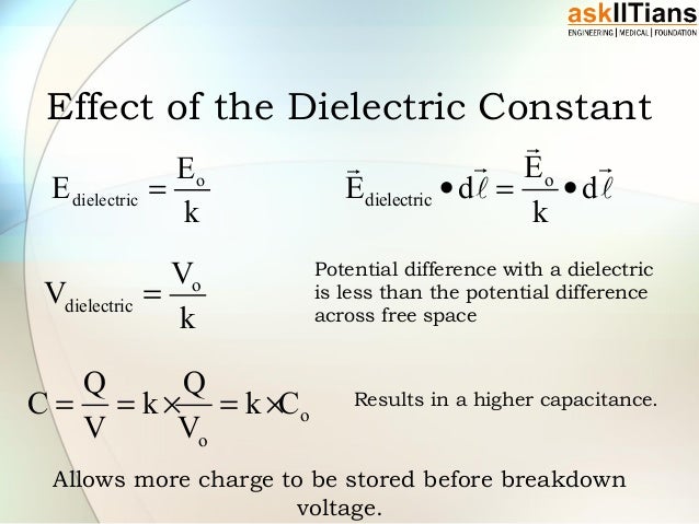 Effect of Dielectric on Capacitance | Physics