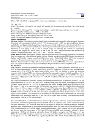 Effect of different fermentation methods on growth indices and serum ...