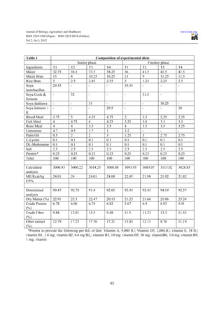 Effect of different fermentation methods on growth indices and serum ...