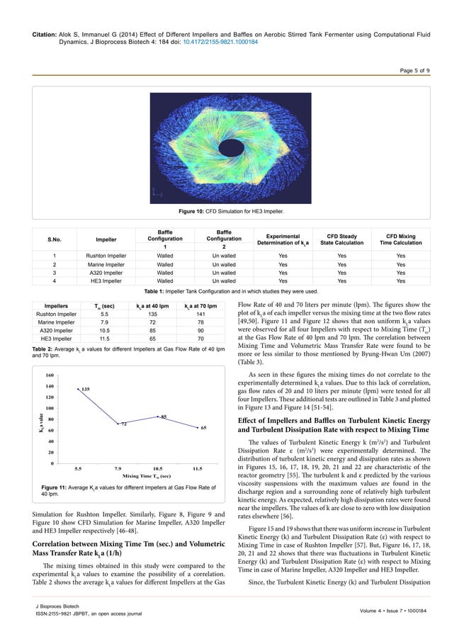 Effect Of Different Impellers And Baffles On Aerobic Stirred Tank