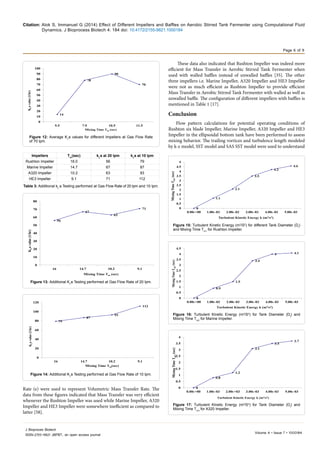 Effect of different impellers and baffles on aerobic stirred tank ...