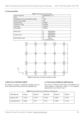 Effect of different infill material on the seismic behavior of high ...