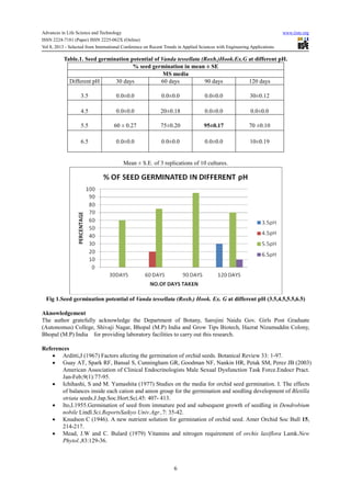 Effect of different p h on in vitro seed germination of vanda ...