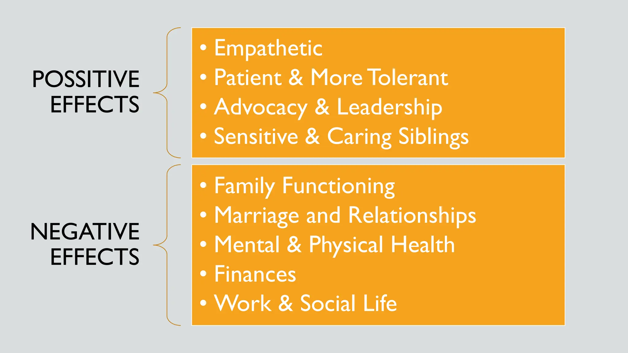 Effect of child with Disability on Family | PDF