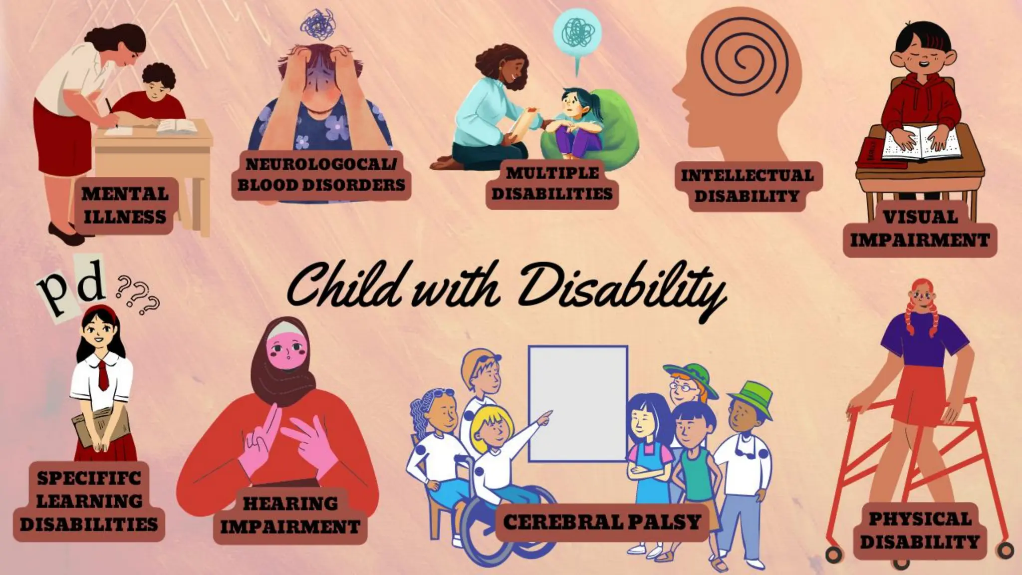 Effect of child with Disability on Family | PDF
