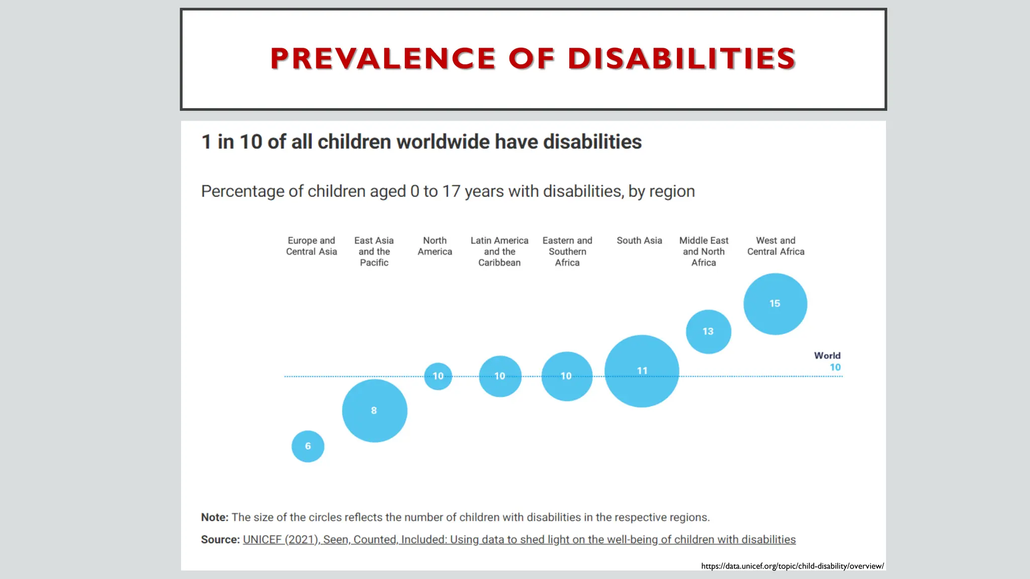 Effect of child with Disability on Family | PDF