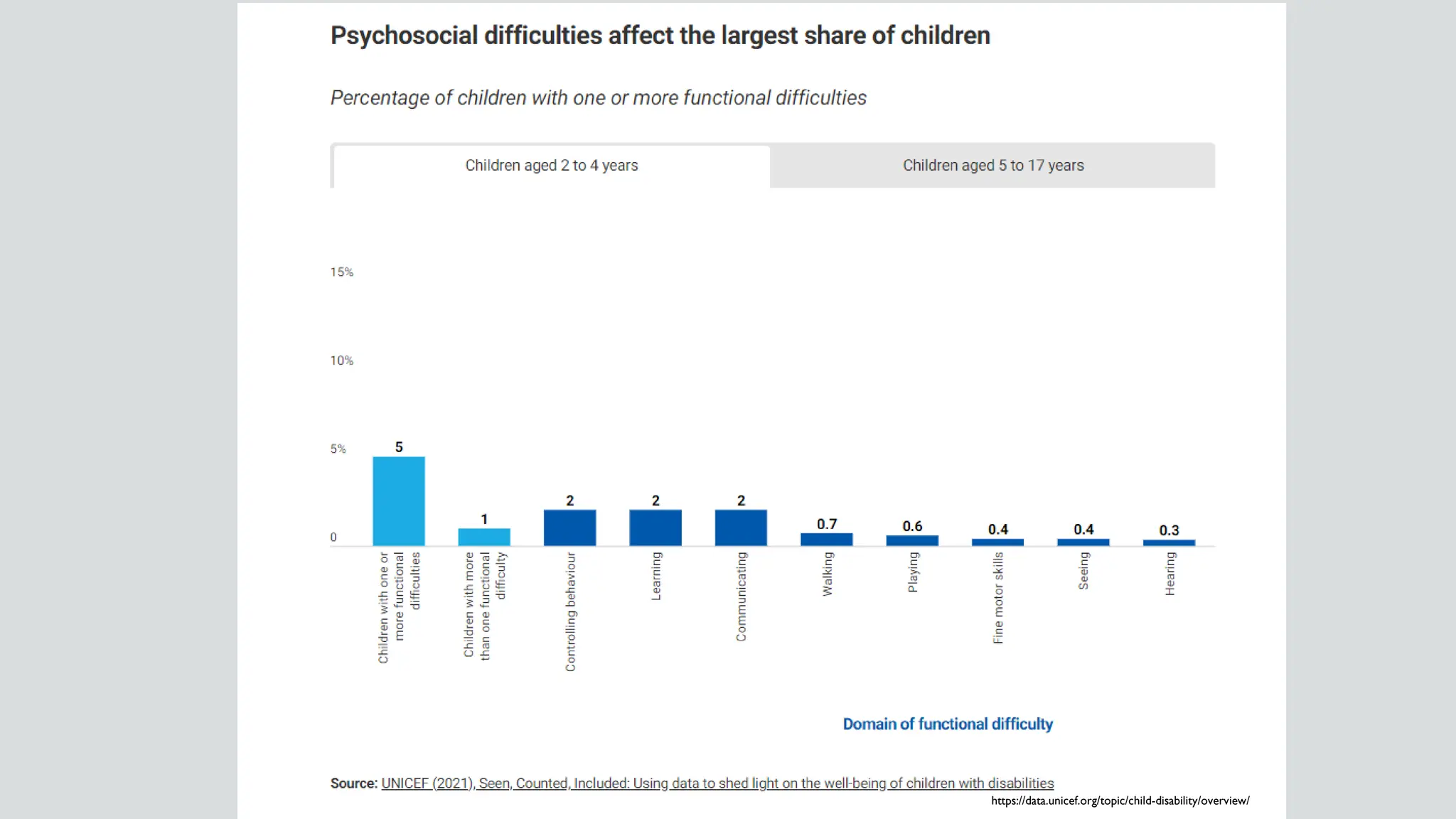 Effect of child with Disability on Family | PDF