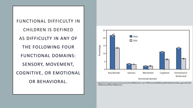 Effect of child with Disability on Family | PDF | Special Needs Kids ...
