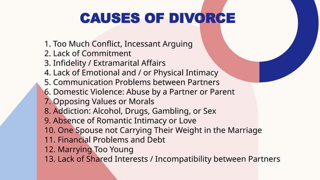 Effect of Divorce on Women and Children .pptx