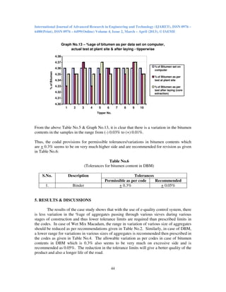 Effect of e quality control on tolerance limits in wmm & dbm in highway ...