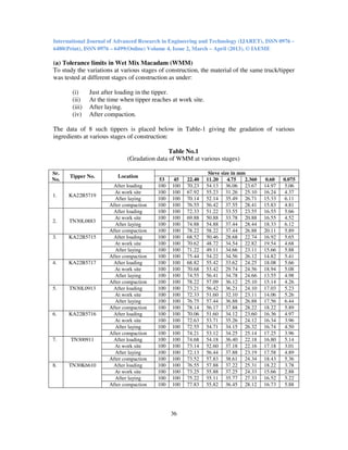 Effect of e quality control on tolerance limits in wmm & dbm in highway construction | PDF