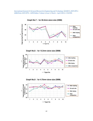 Effect of e quality control on tolerance limits in wmm & dbm in highway ...