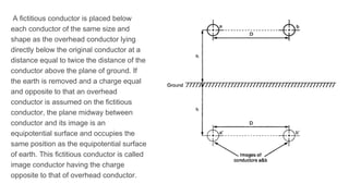 Effect of earth on transmission line, bundle conductor & method of gmd ...