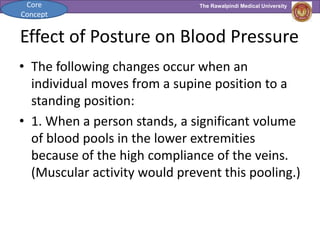Effect of exercise and posture on BP_Corrected by Prof Dr Samia.pptx