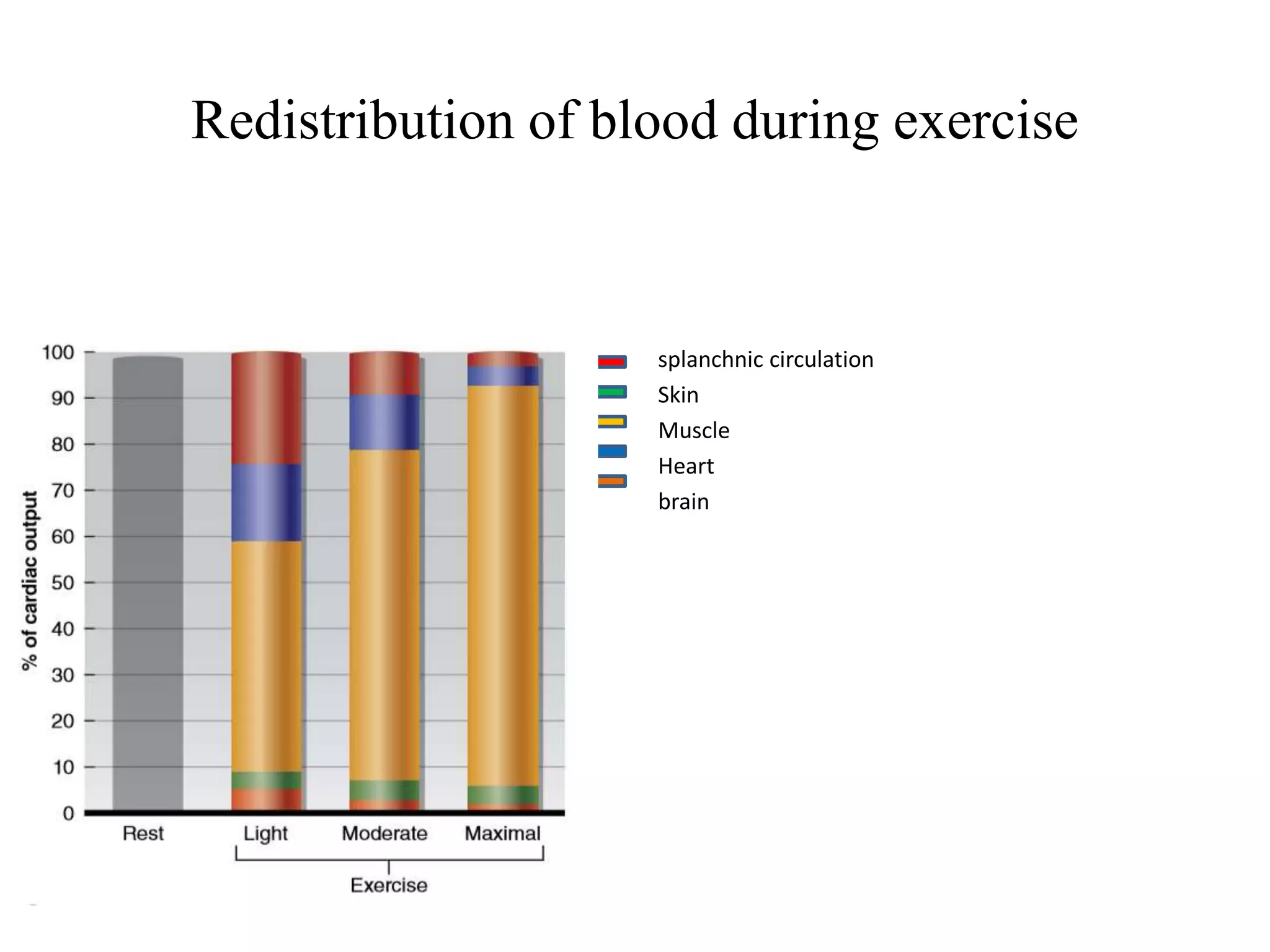 effect of ex on various systems , adaptations.pptx