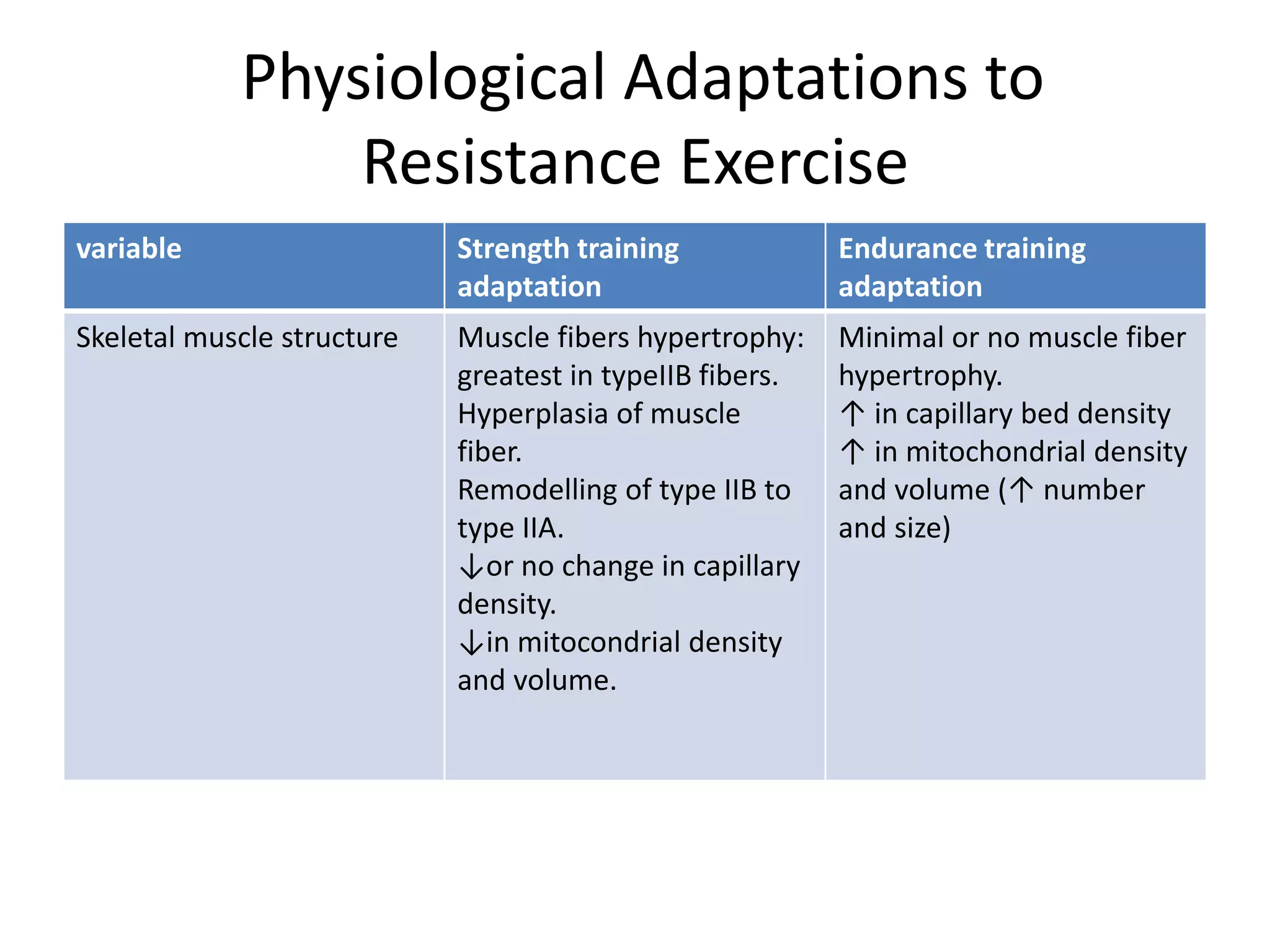 effect of ex on various systems , adaptations.pptx