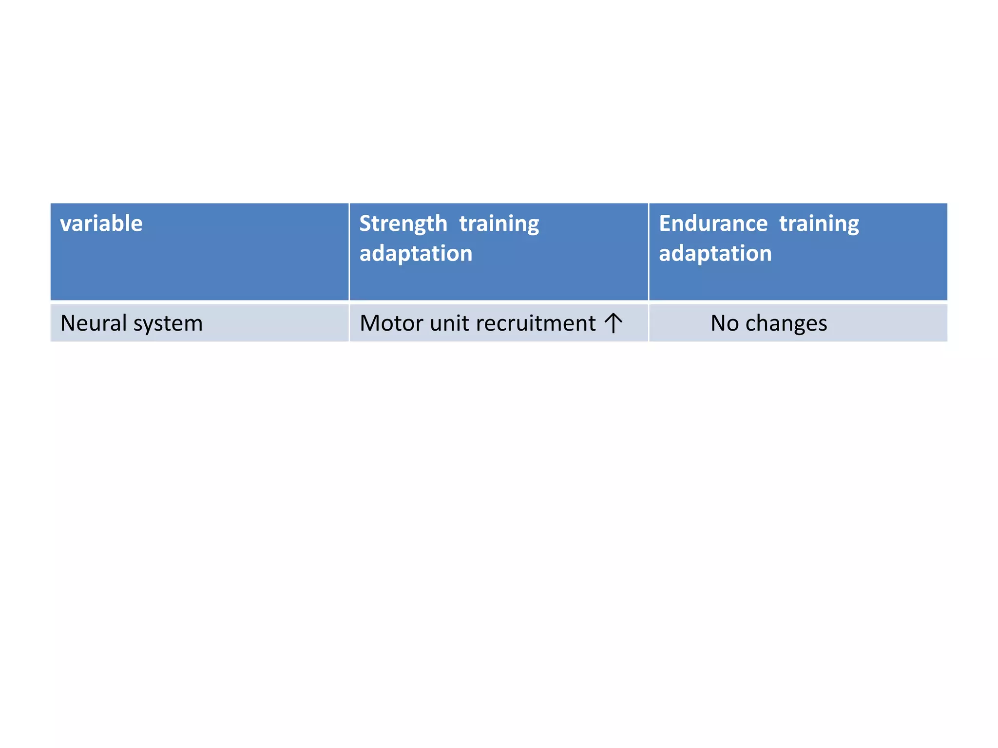 effect of ex on various systems , adaptations.pptx