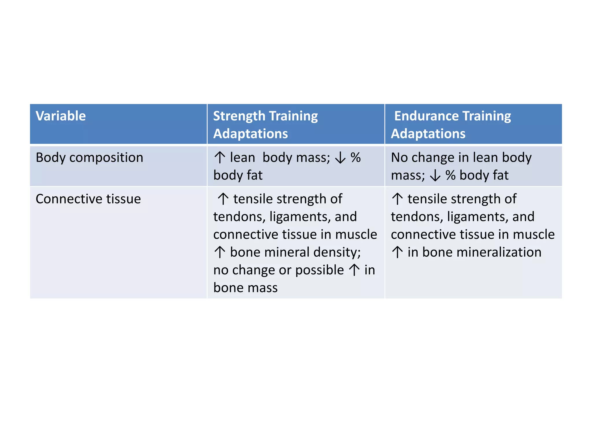 effect of ex on various systems , adaptations.pptx
