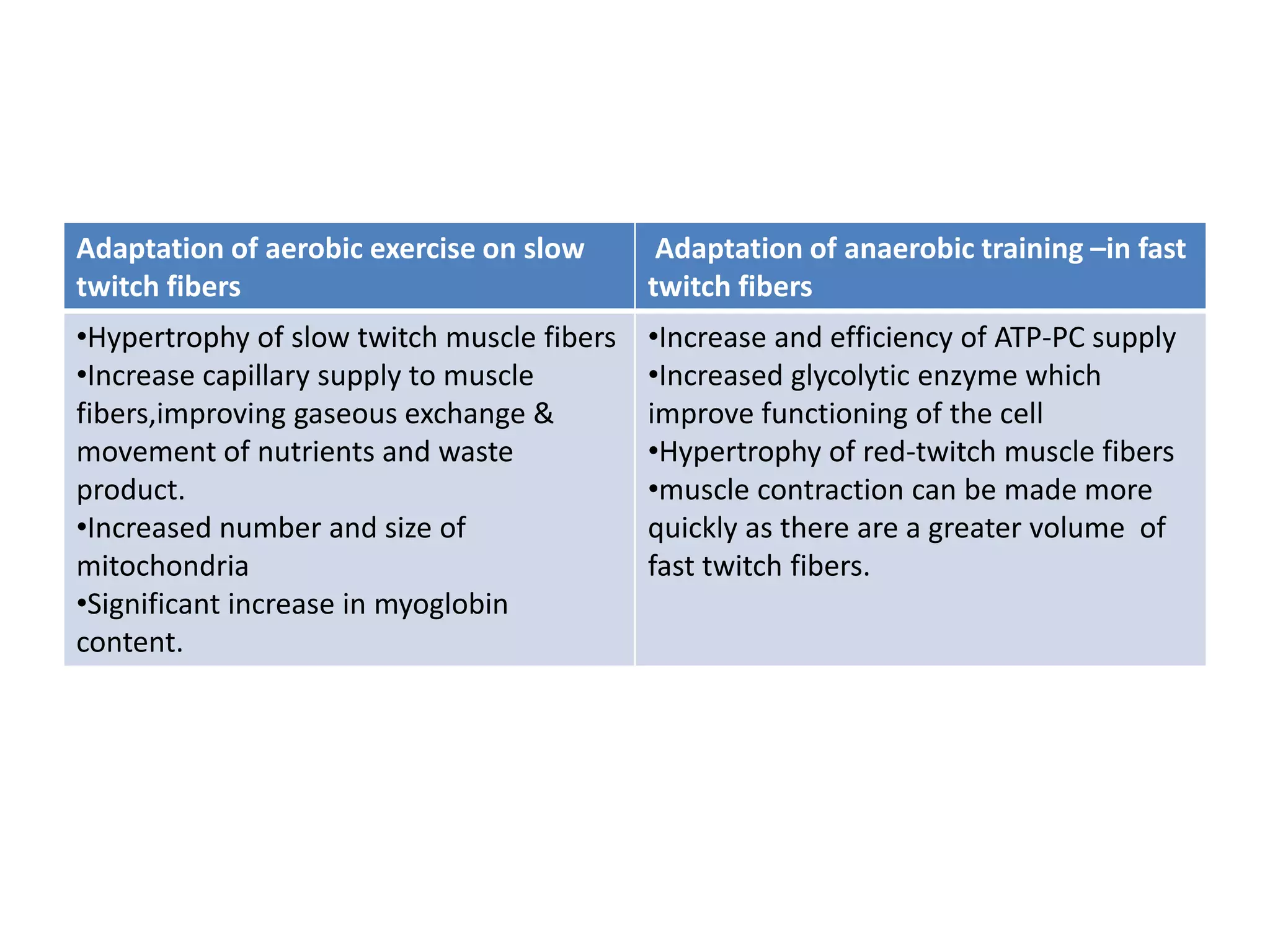 effect of ex on various systems , adaptations.pptx