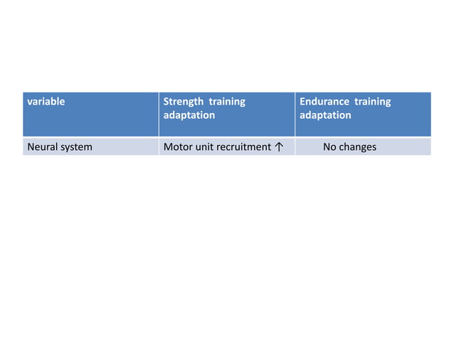 effect of ex on various systems , adaptations.pptx | Endocrine and ...