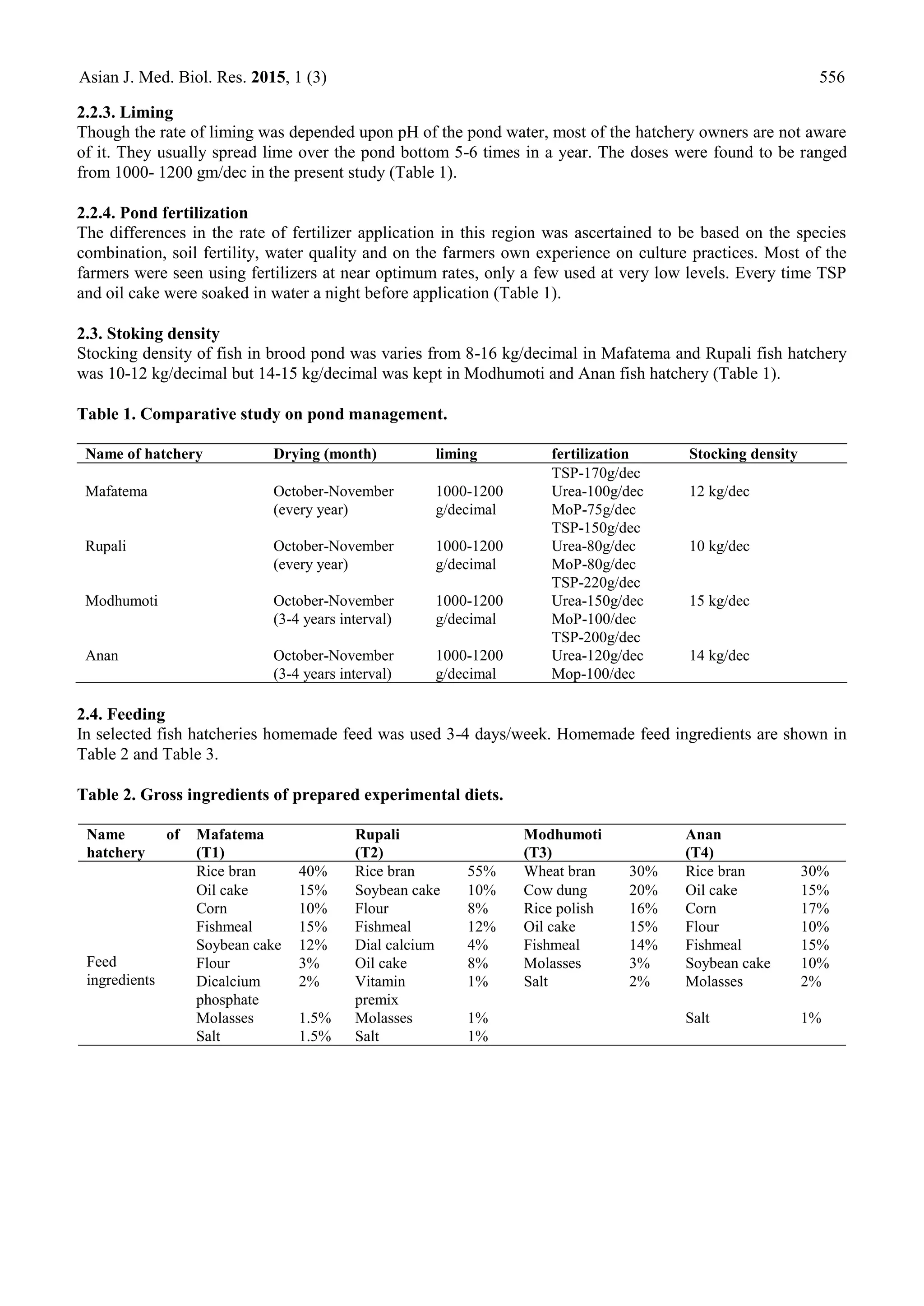 Effect of feeding management of broodstock on breeding performance of ...