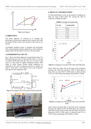 Effect of flash gas bypass on performance of vcr system | PDF