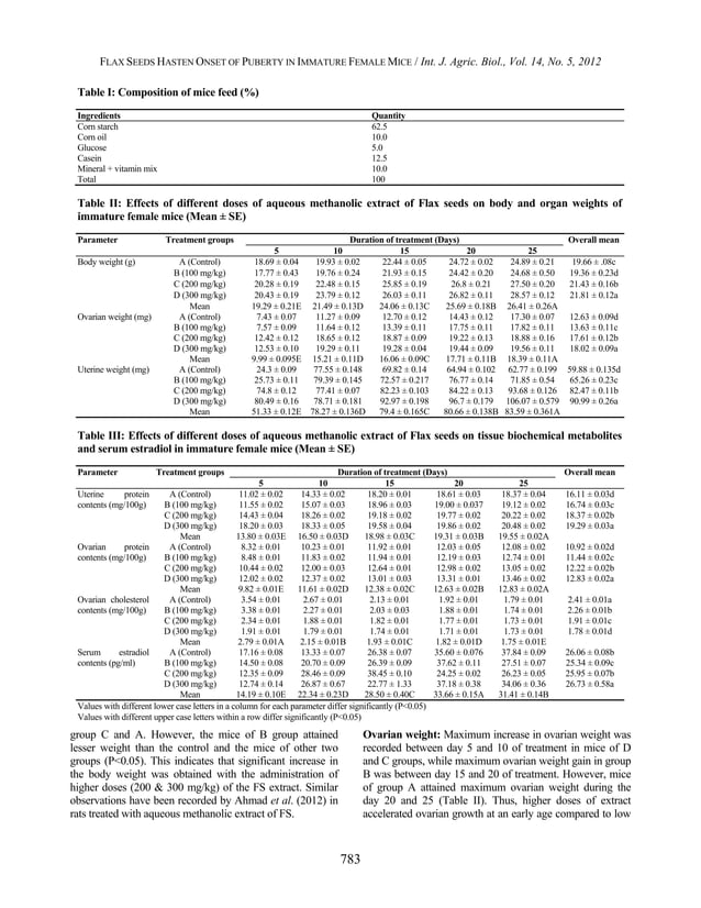 Effect of flax seeds (linum usitatissimum) on uterine and | PDF