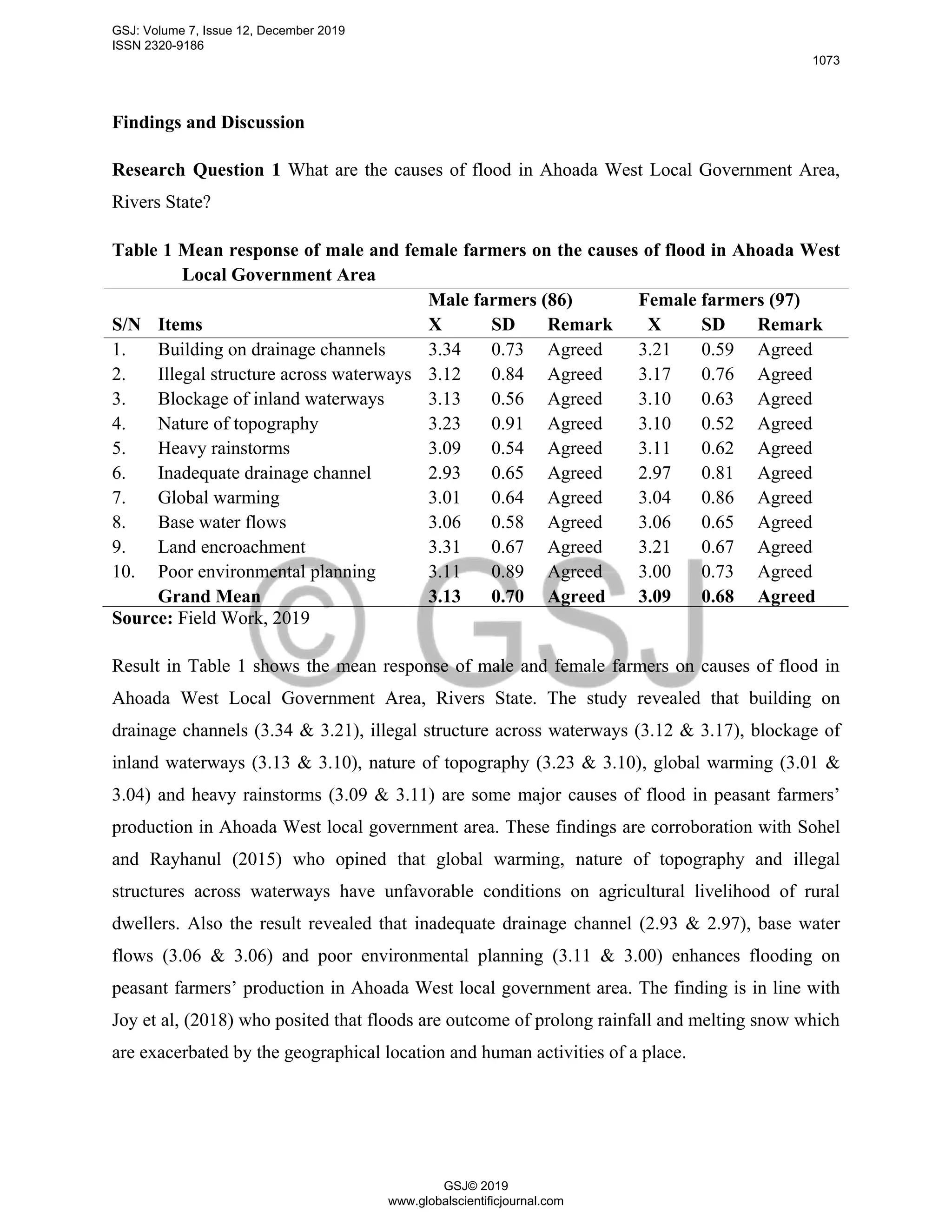 Effect of Flooding in Ahoada | PDF