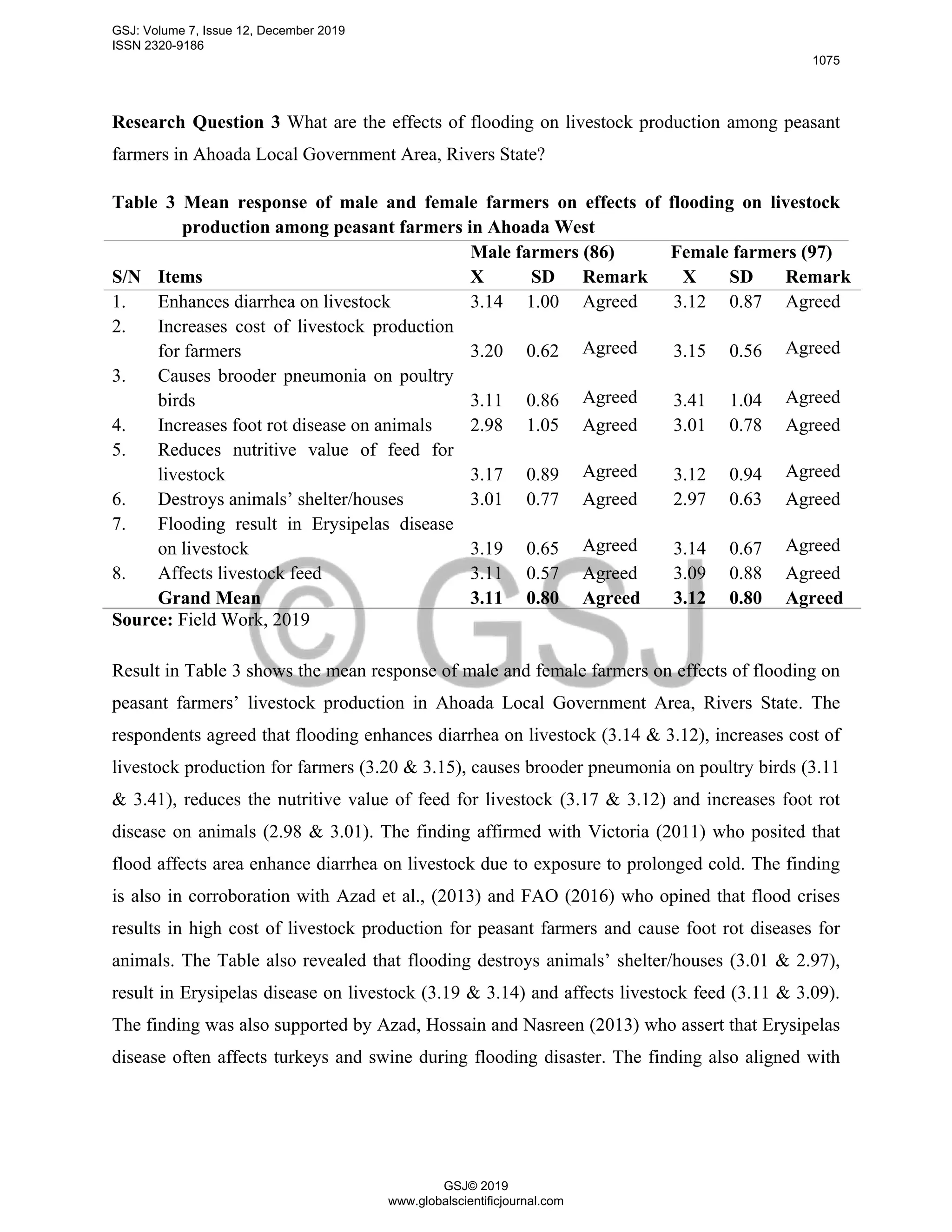 Effect of Flooding in Ahoada | PDF
