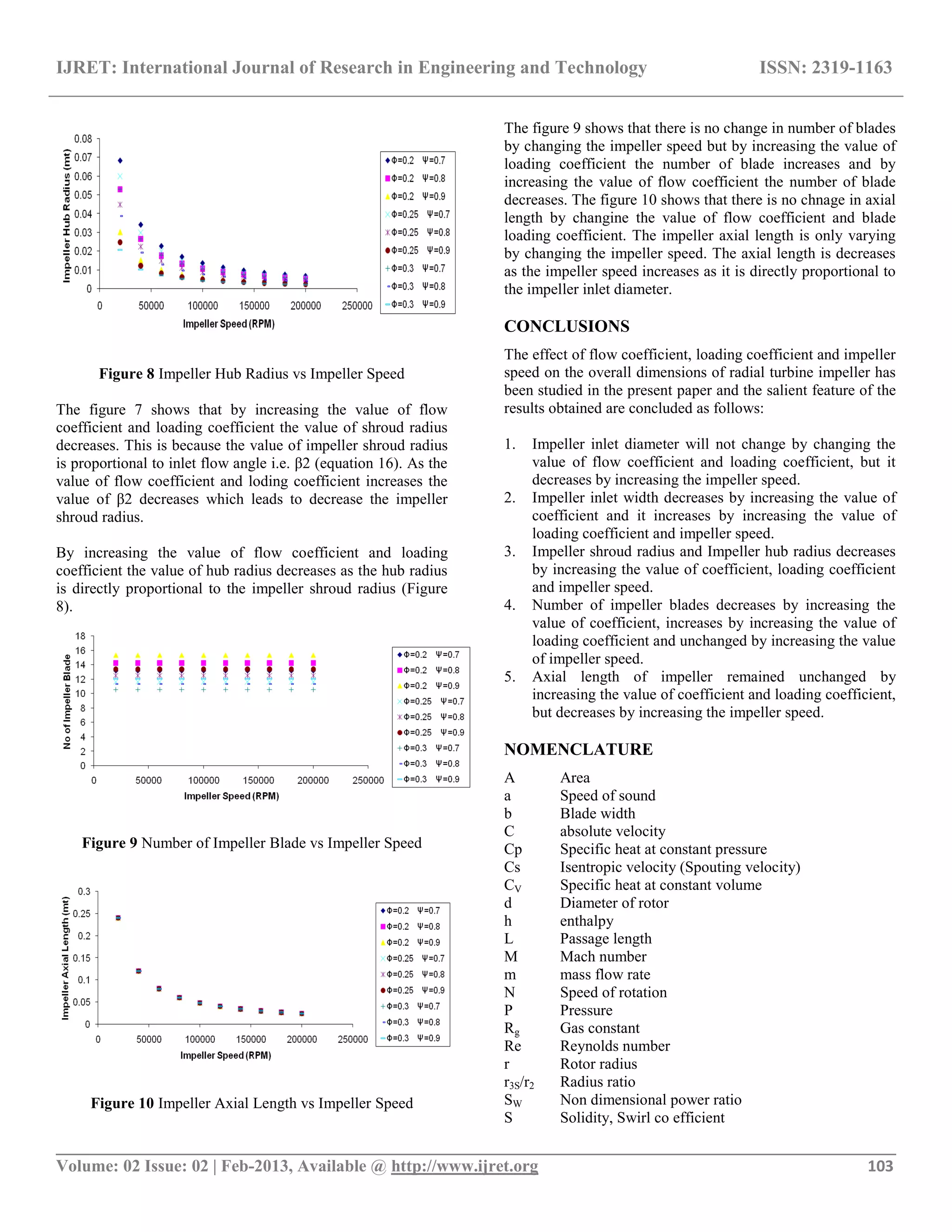 Effect Of Flow Coefficient And Loading Coefficient On Pdf