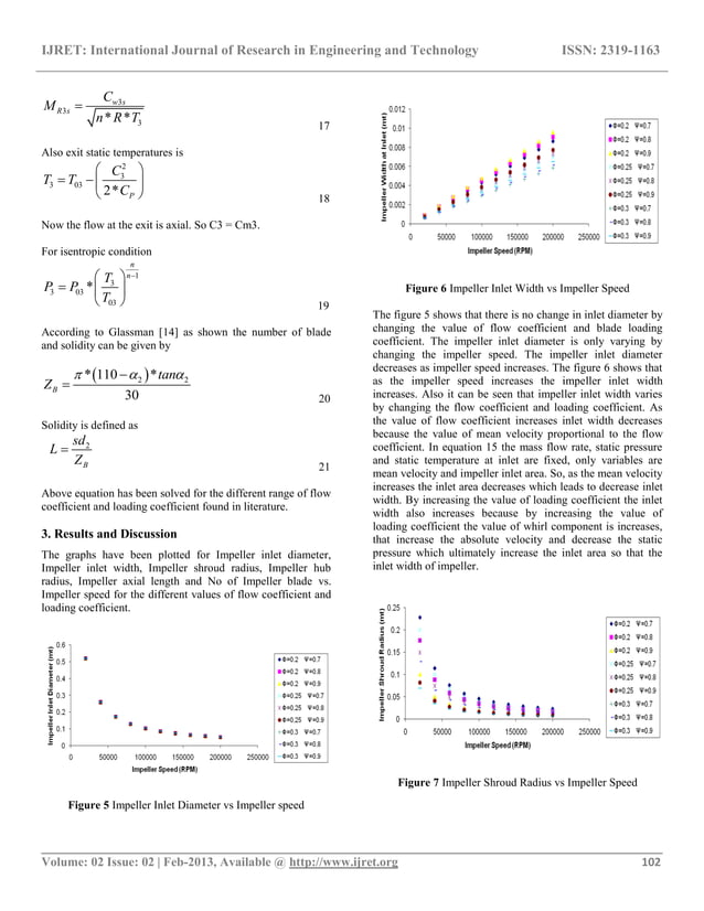 Effect of flow coefficient and loading coefficient on | PDF