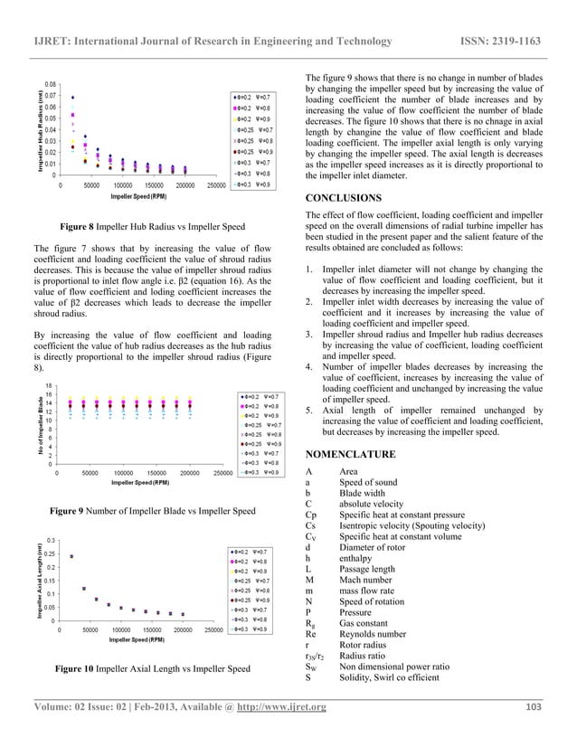 Effect Of Flow Coefficient And Loading Coefficient On Pdf
