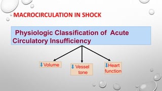 Effect of fluid on Macro & Microcirculation | PPTX