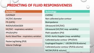 Effect of fluid on Macro & Microcirculation | PPTX
