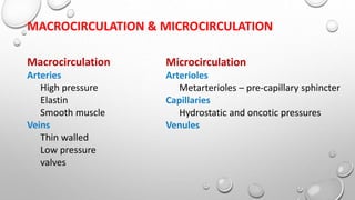Effect of fluid on Macro & Microcirculation | PPTX