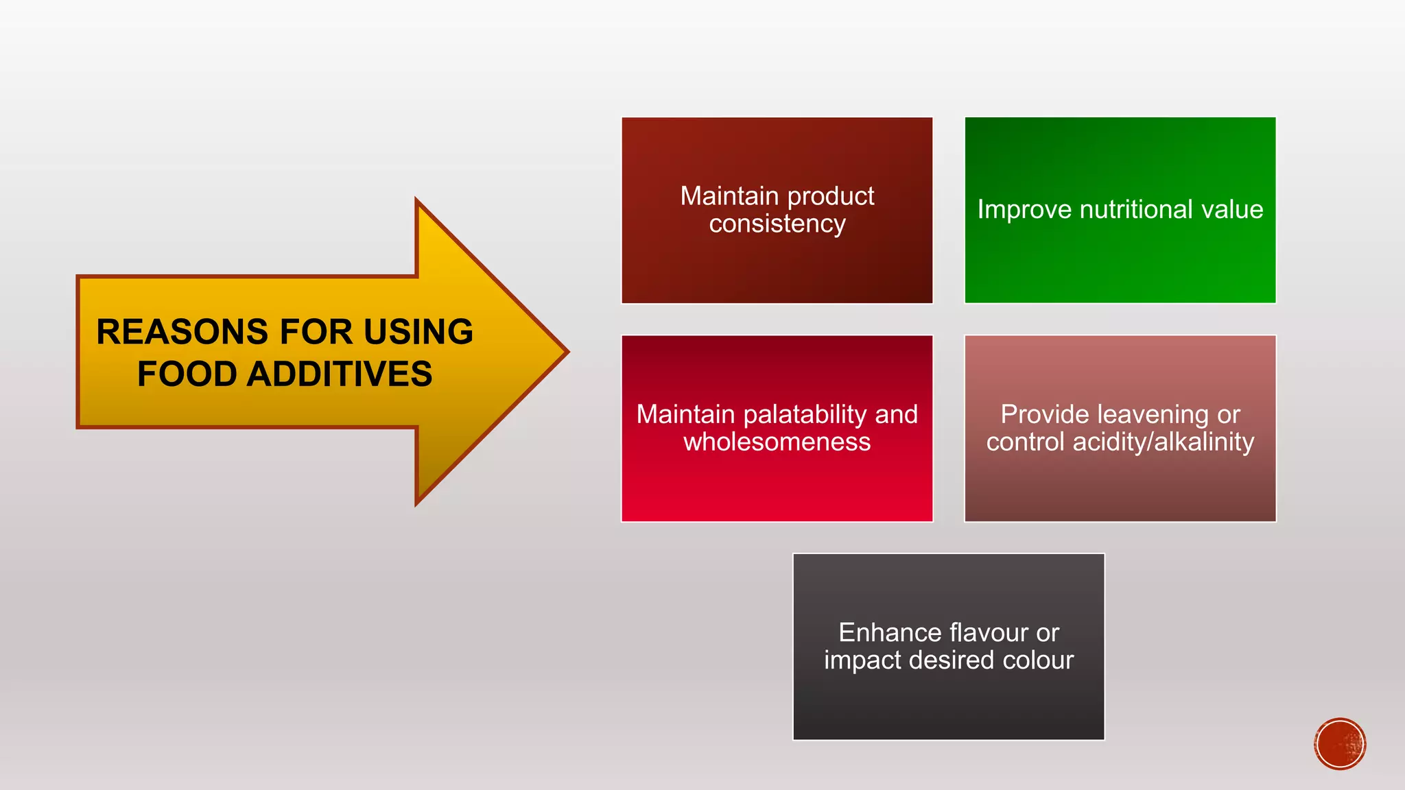 Effect of Food Additives on Health | PPTX