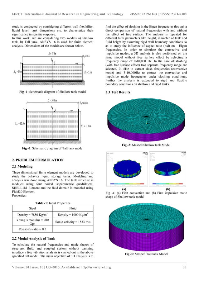 Effect of free surface boundary and wall flexibility in seismic design ...