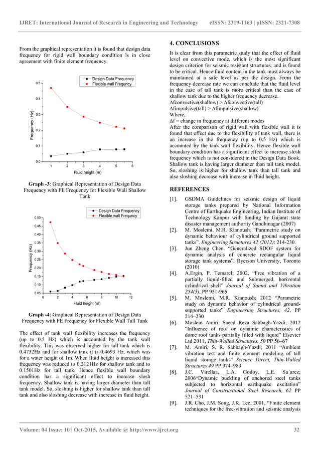 Effect of free surface boundary and wall flexibility in seismic design ...