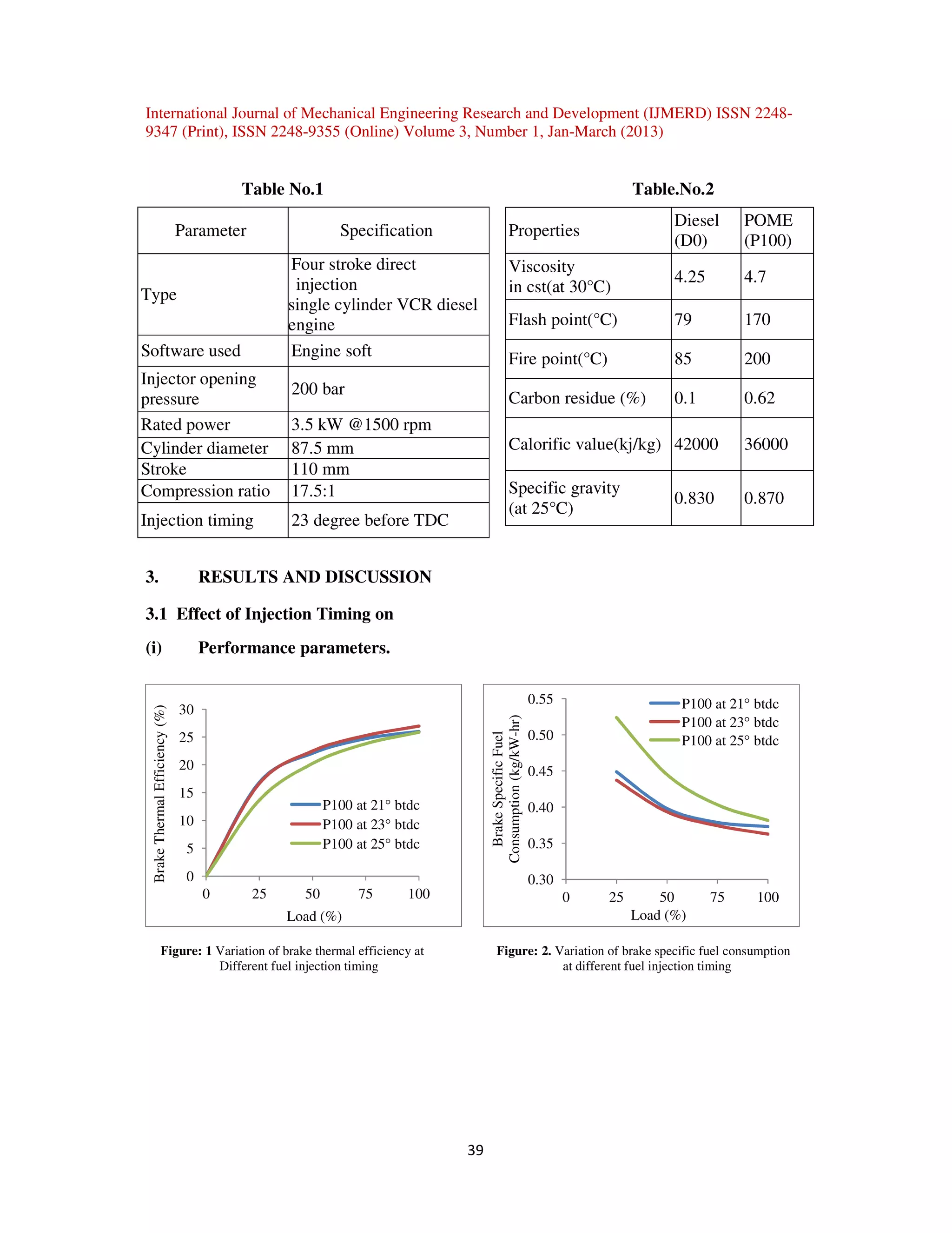 Effect Of Fuel Injection Timing On Performance Combustion And Emission