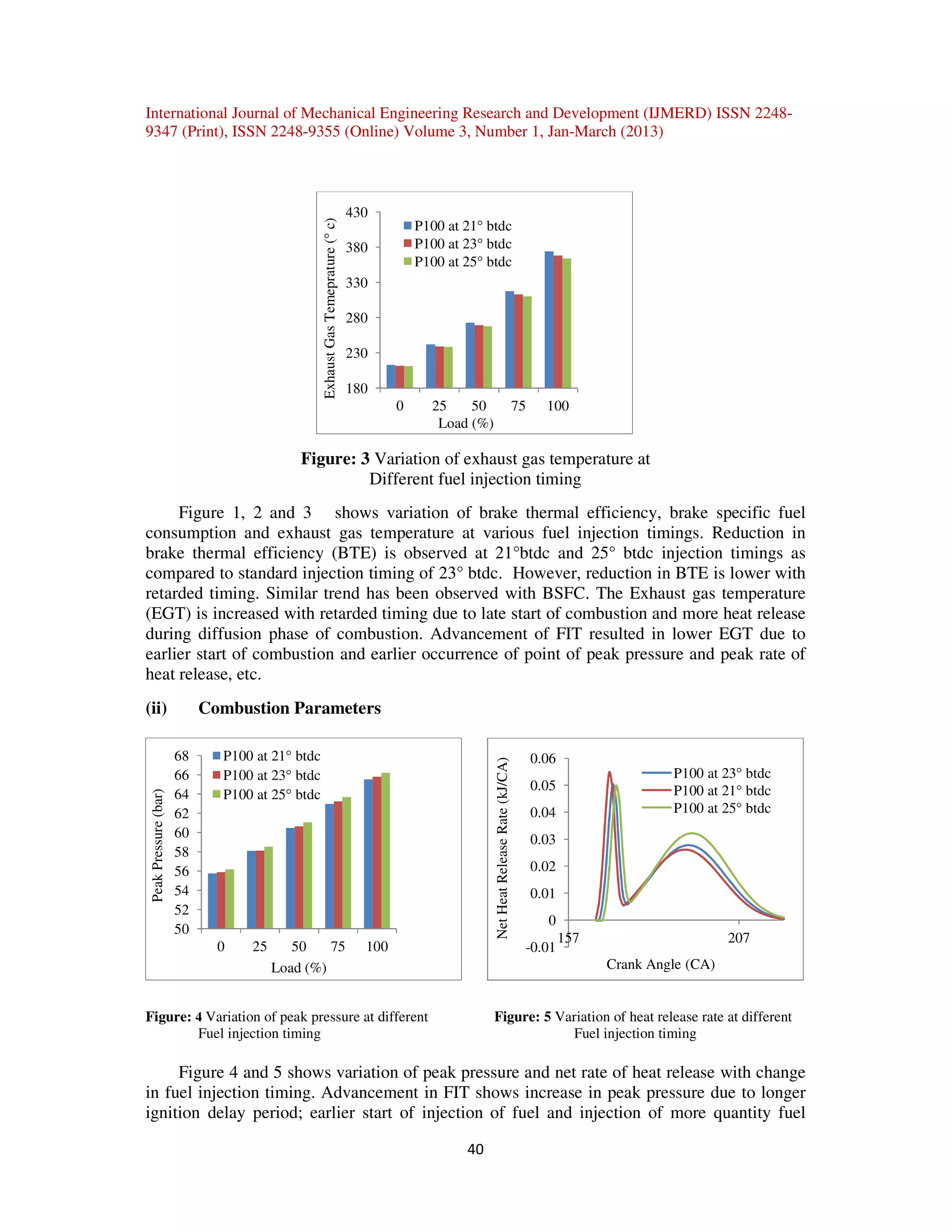Effect Of Fuel Injection Timing On Performance Combustion And Emission