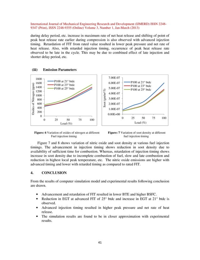 Effect Of Fuel Injection Timing On Performance Combustion And Emission