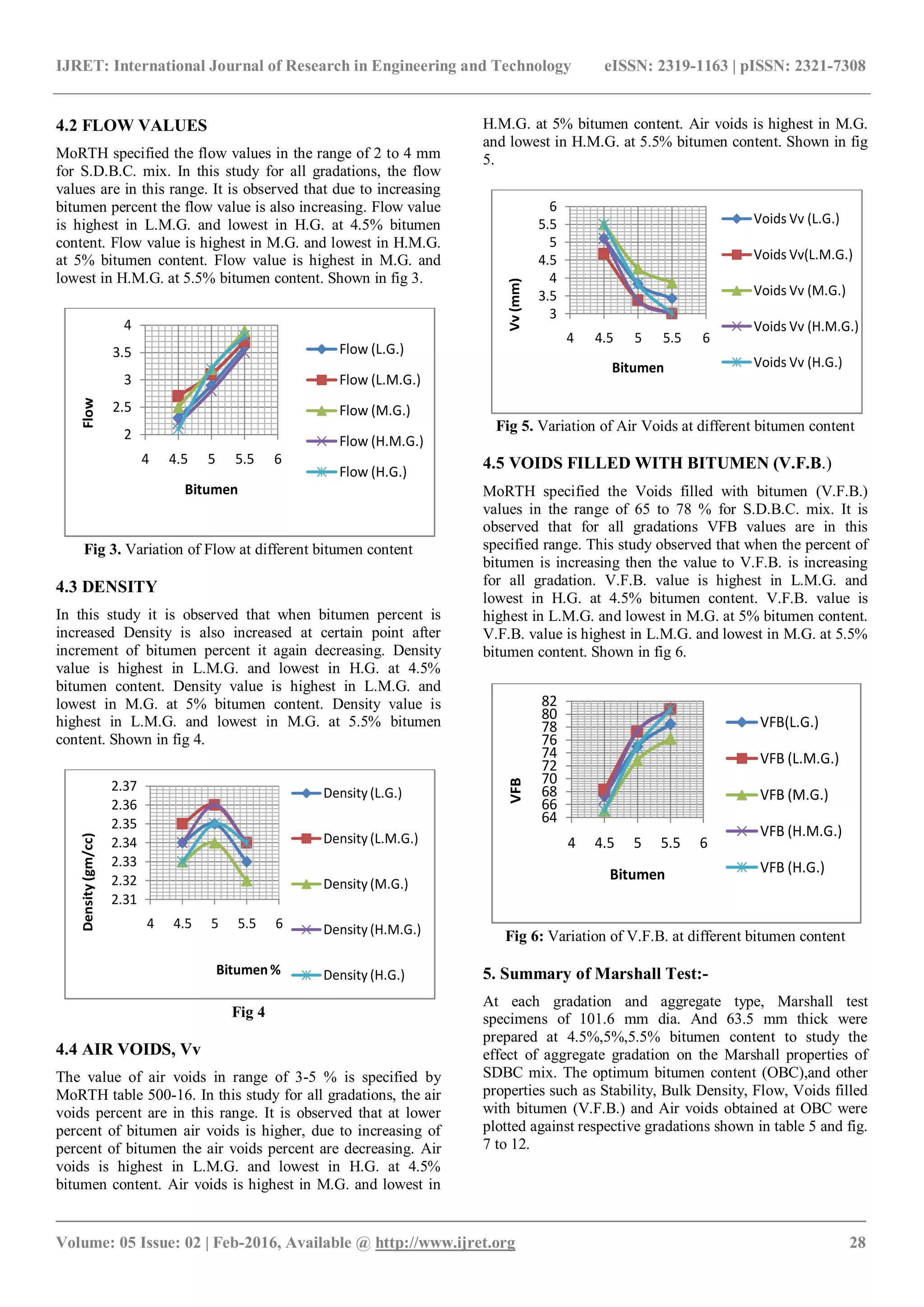 Effect of gradation of aggregates on marshall properties of sdbc mix ...